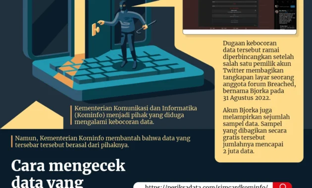 Data Bocor, Sistem Manual, SDM Minim: Kritik Riot Games Bikin Komdigi ...