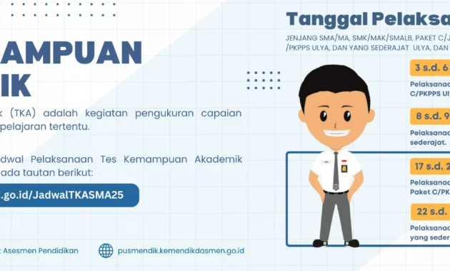 Hasil Tes Kemampuan Akademik (TKA) Diumumkan, Kemendikdasmen: Bukan ...