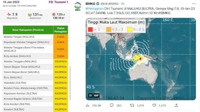 Peringatan Tsunami BMKG: Daftar Wilayah Siaga Usai Gempa M 7,7 Di ...